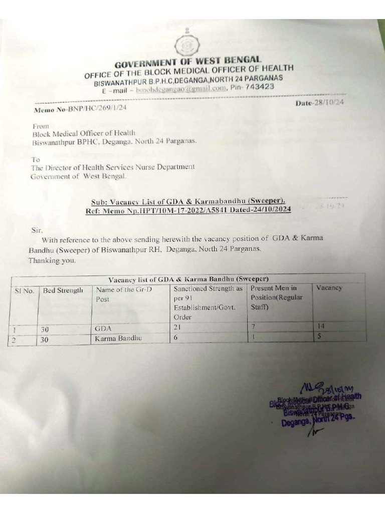 GDA Vacancy List | PDF