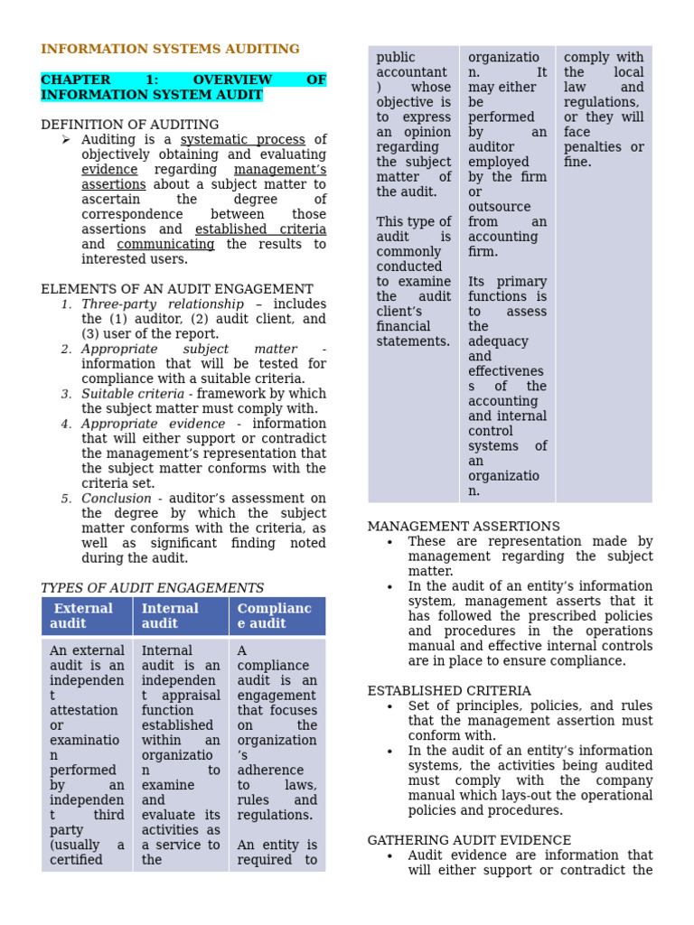 Ism Lecture | PDF | Audit | Internal Control