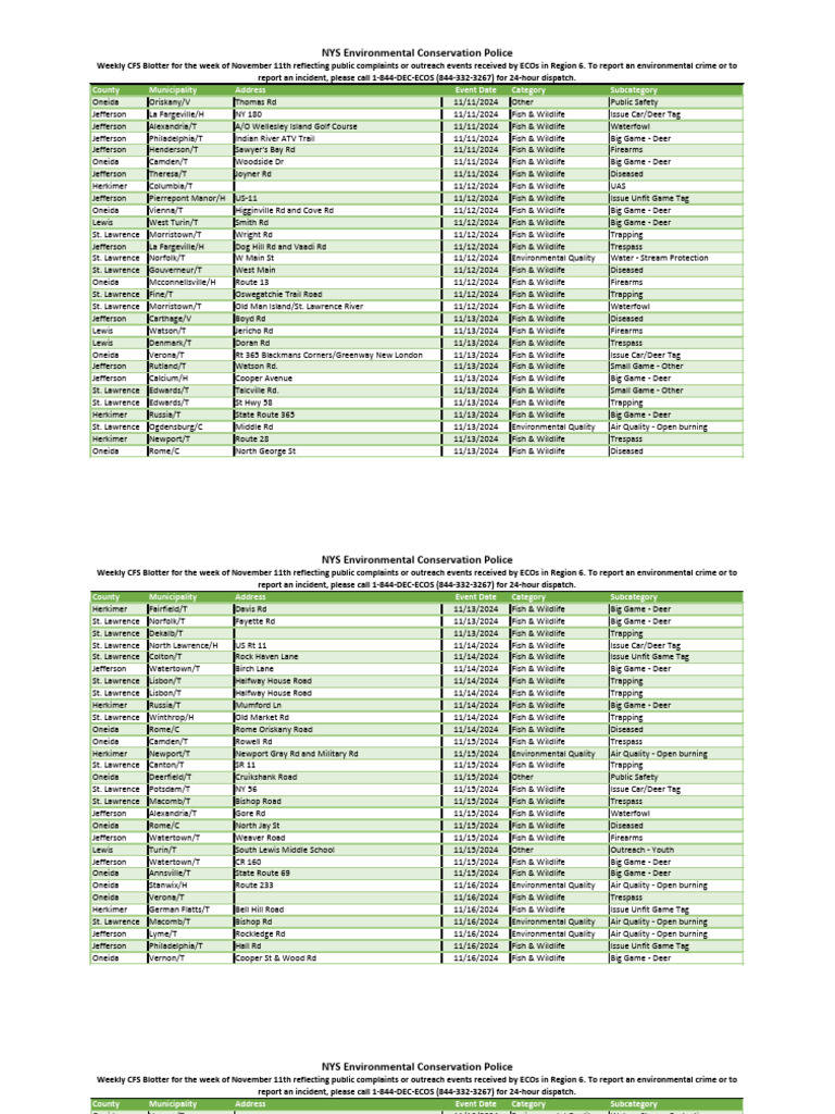 DEC Region 6 Police Activity Nov. 11-17, 2024 | PDF | Natural Environment