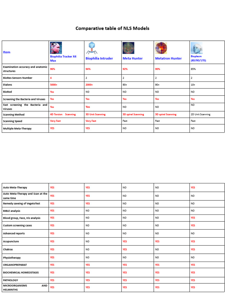 English Comparative Table of NLS Models | PDF | Clinical Medicine ...