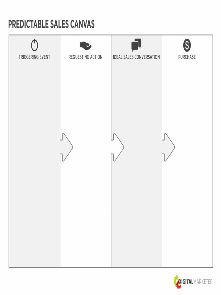 Predictable Sales Canvas | PDF