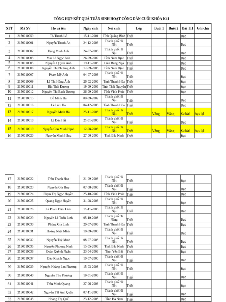 04.11.2024 Tổng Hợp Kết Quả Tuần SHCD Cuối Khóa K41 | PDF