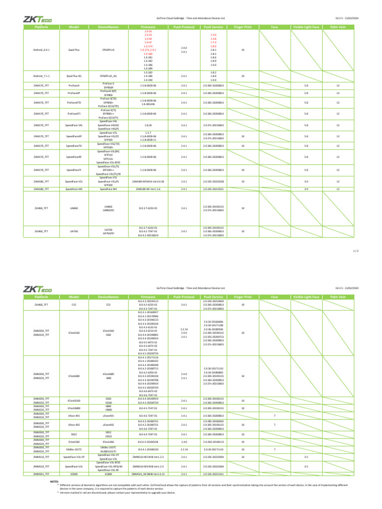 Gotime Cloud Gobridge - Time and Attendance Device List-Ed2.5 | PDF | Computer Science | Computing