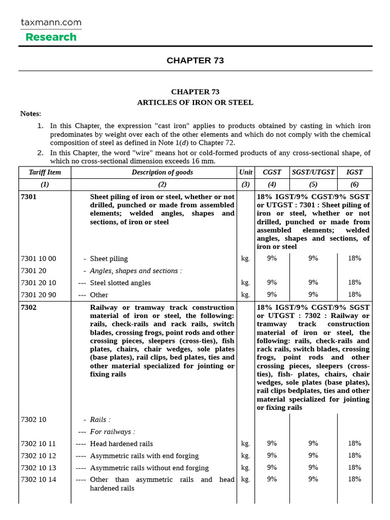 HSN Codes for Iron and Steel Articles | PDF | Kitchen Stove | Pipe ...