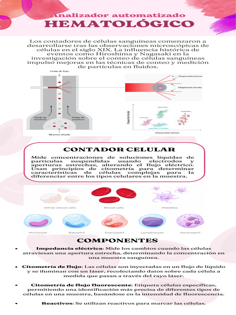 Analizador Hematologico | PDF
