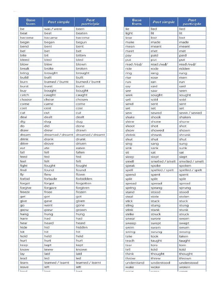 Irregular Verbs English List | PDF