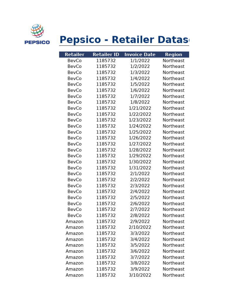 Lesson 4 Pepsico Dashboard Start | PDF | Walmart