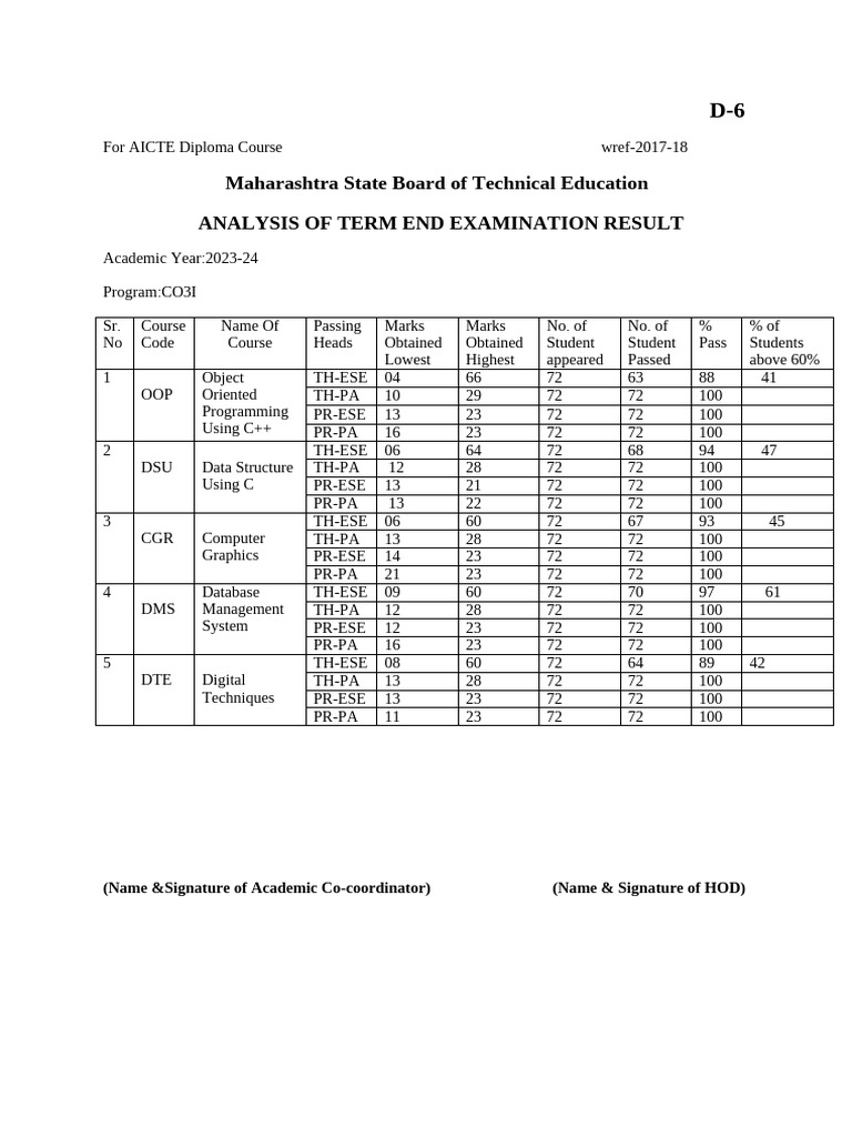 D6 | PDF | Computing | Information Technology Management