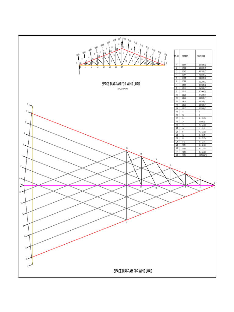Wind Load Graphical-2 | PDF