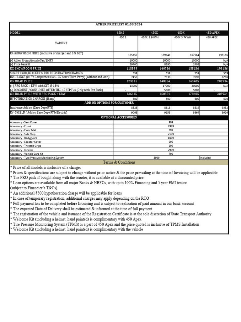 Prize List 450x 01.09.2024 | PDF | Motor Vehicle | Transport