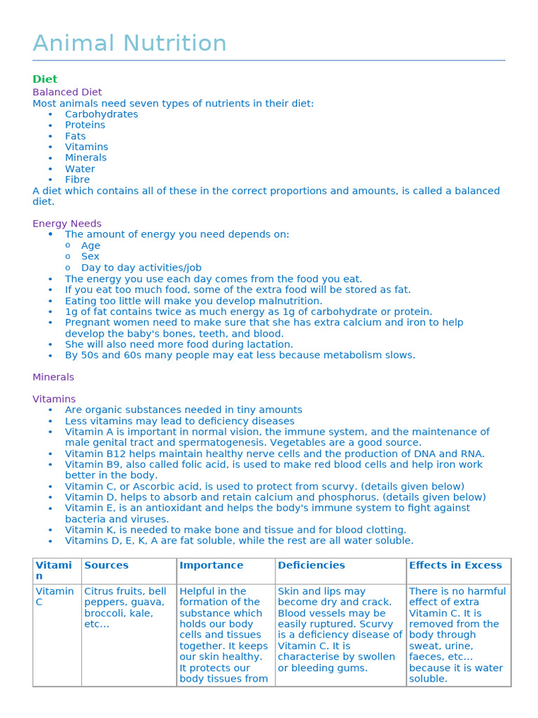 Animal Nutrition IGCSE BIo | PDF | Vitamin | Nutrition