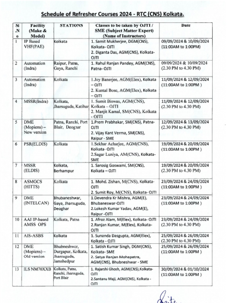 Approved Schedule of Refresher Courses 2024 | PDF