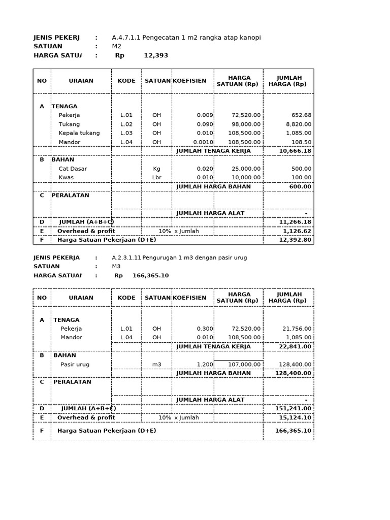 Analisa Kanopi | PDF