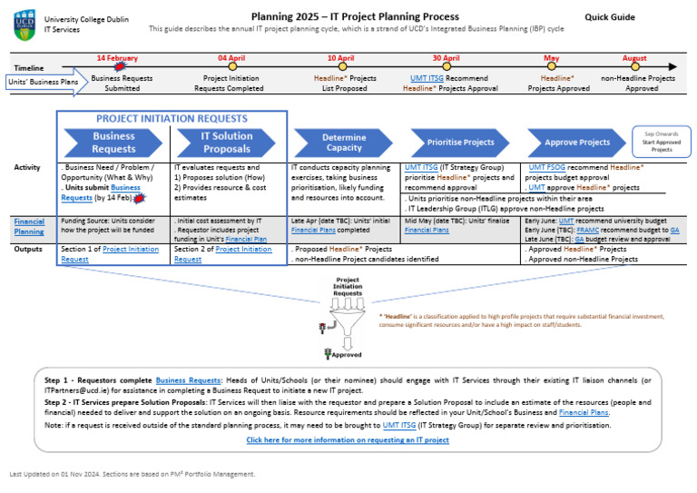 IT Project Planning Process - Quick Guide | PDF | Business