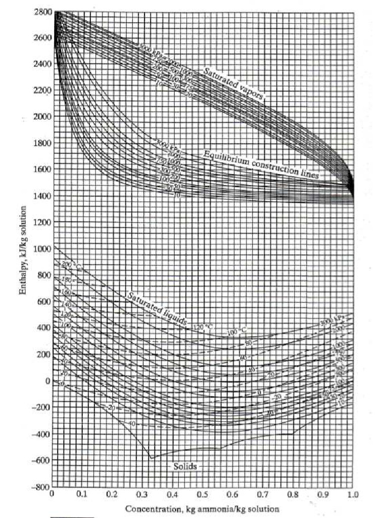 HX Chart RAC | PDF
