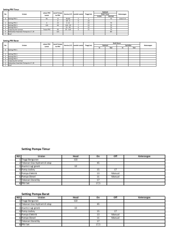Perhitungan Setting PRV | PDF