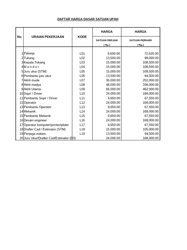 Contoh Upah Bahan Rab | PDF