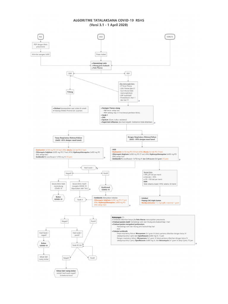 Algoritme Covid Versi 3.1 PDF | PDF