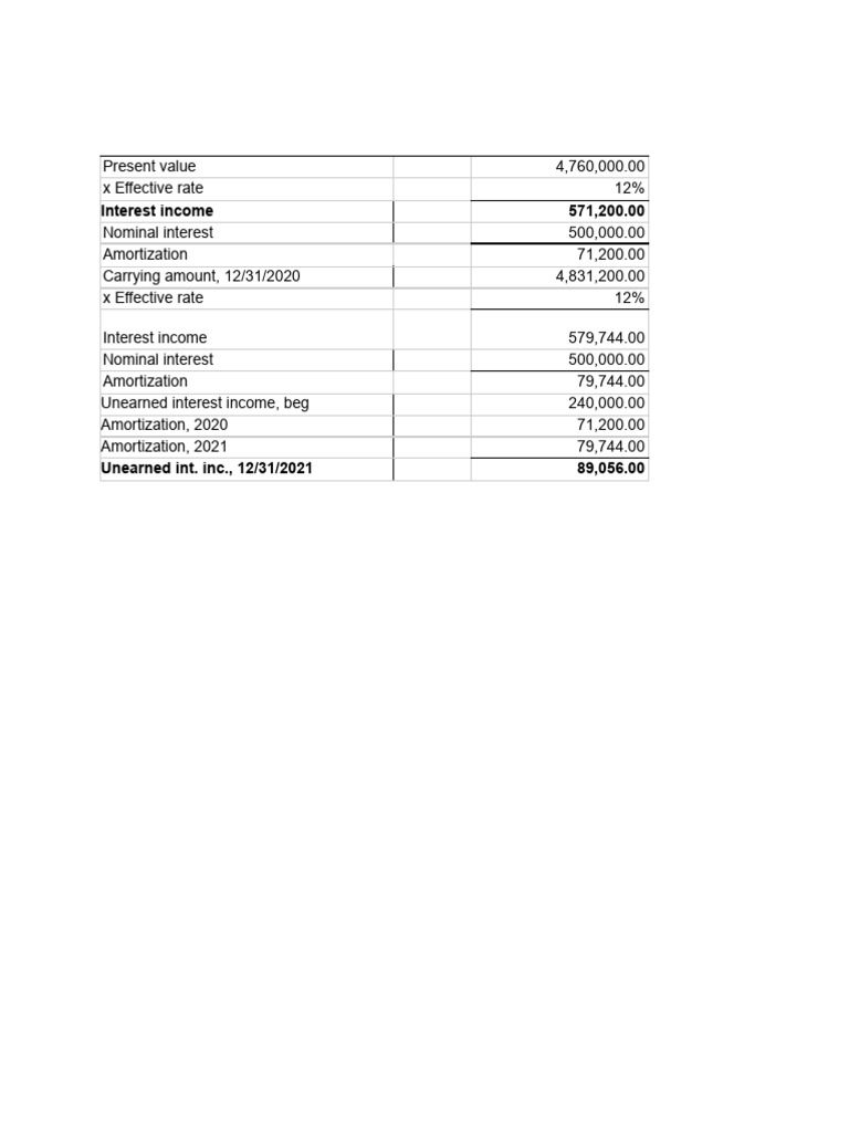 Unearned Interest Income | PDF | Business | Finance & Money Management