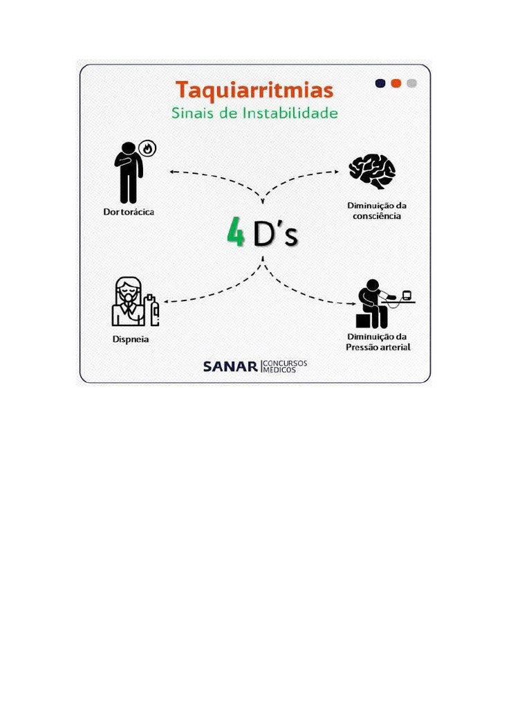 4 D's Da Instabilidade | PDF