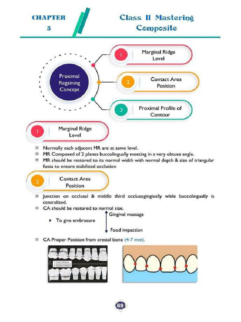 5.class II Mastering Composite | PDF