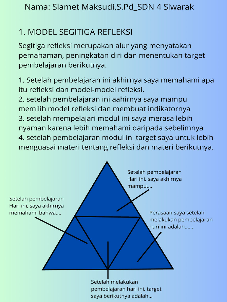 TUGAS SLAMET MAKSUDI MODUL 1.1.d.2.Refleksi-Framework Dan Model-Model Refleksi | PDF