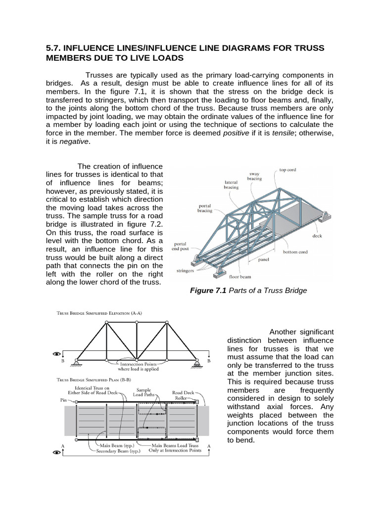 Influence Lines for Truss Members | PDF | Truss | Tension (Physics)