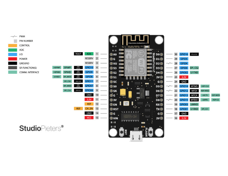 Node MCU Pinout | PDF