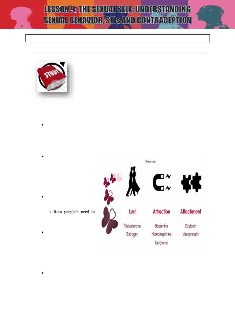 Lesson 9 The Sexual Self Understanding Sexual Behavior Stis and Contraception | PDF | Sexually ...