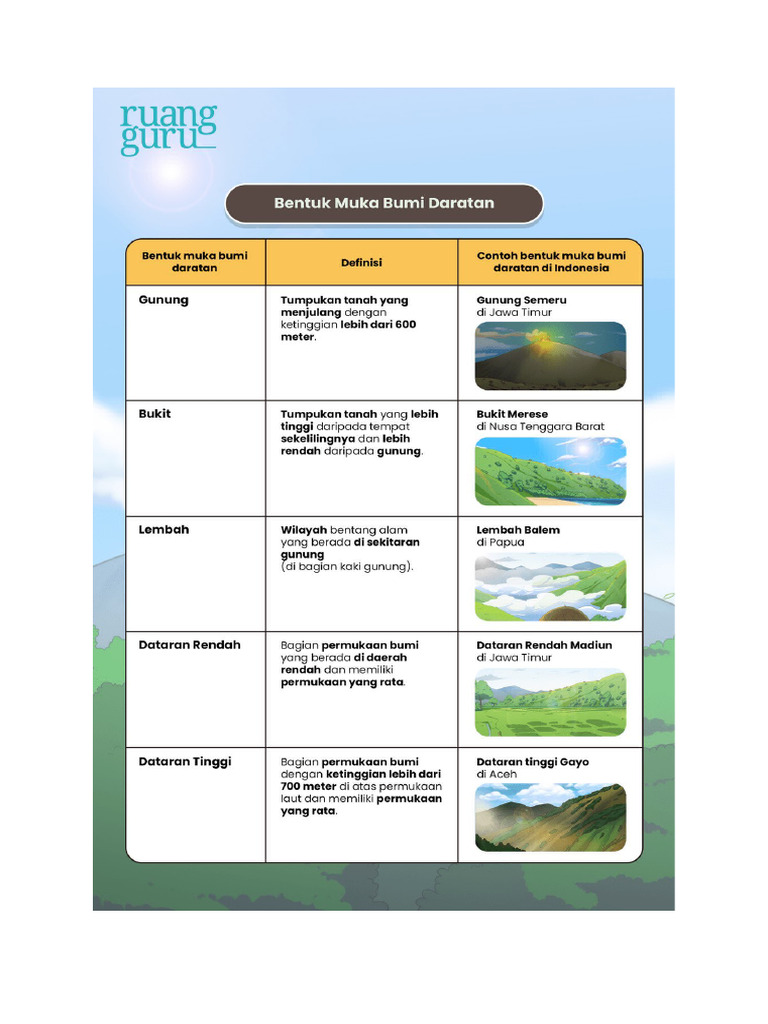 Bentuk Muka Bumi Daratan | PDF