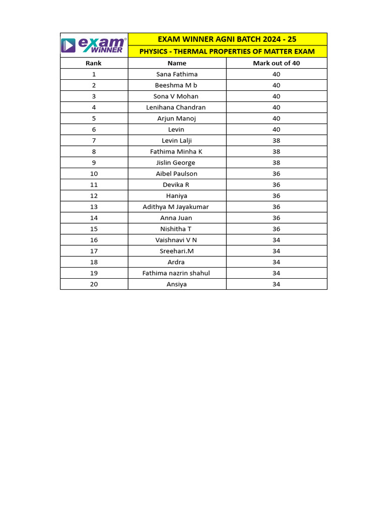 Agni Batch Physics - Thermal Properties of Matter Exam Rank List P | PDF