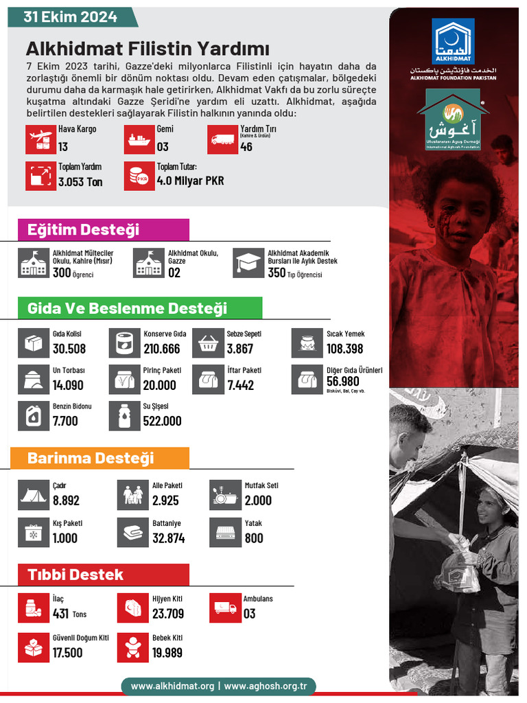 Palestine Report Turkish | PDF