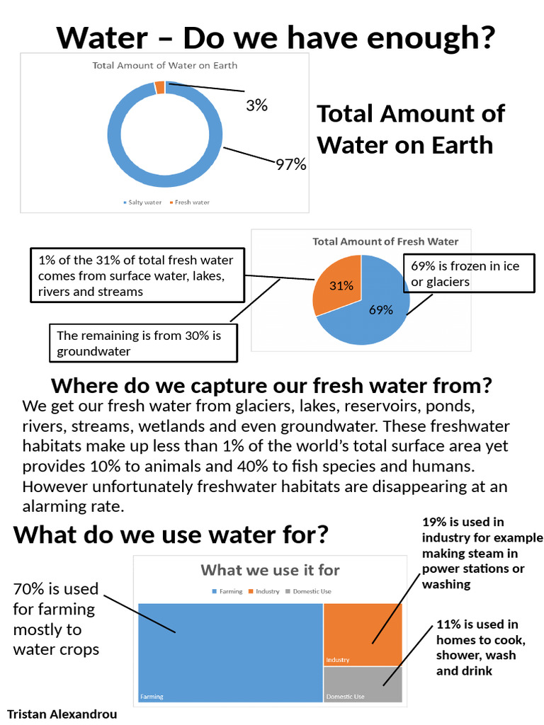 Water On Earth Charts | PDF