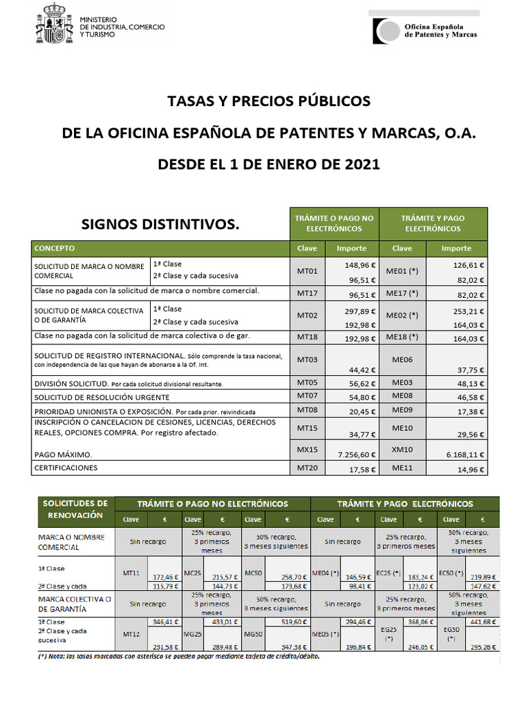 2021 TASAS y PRECIOS PUBLICOS | PDF | Patentar | Ley de Patentes