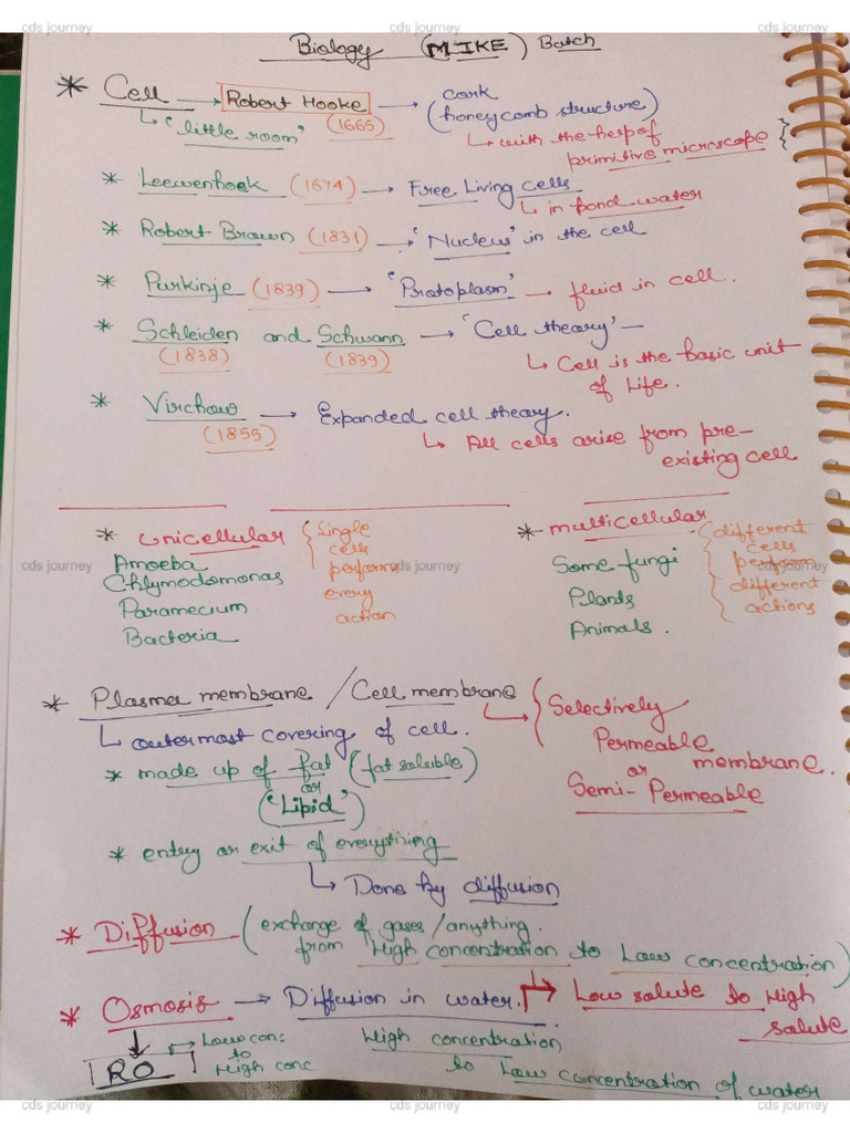 Biology Notes CDS&NDA | PDF
