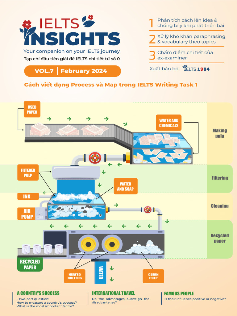 IELTS Insights - February 2024 | PDF