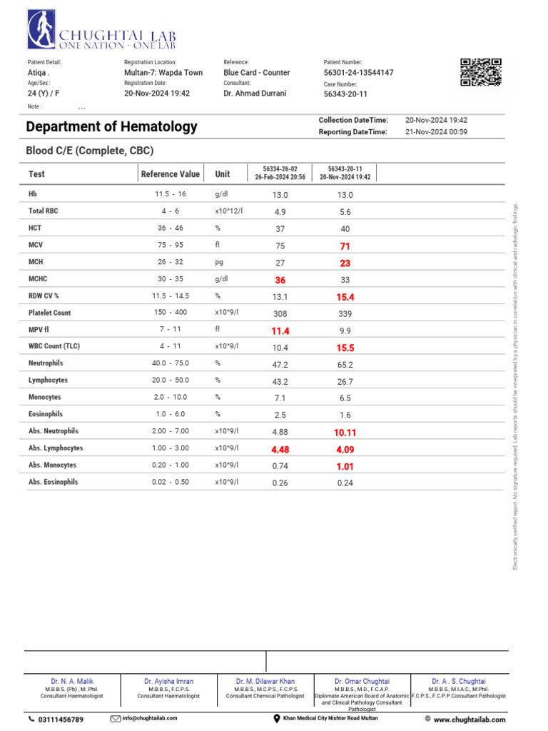 Blood and Urine Lab Report Analysis | PDF | Pathology | Vertebrates