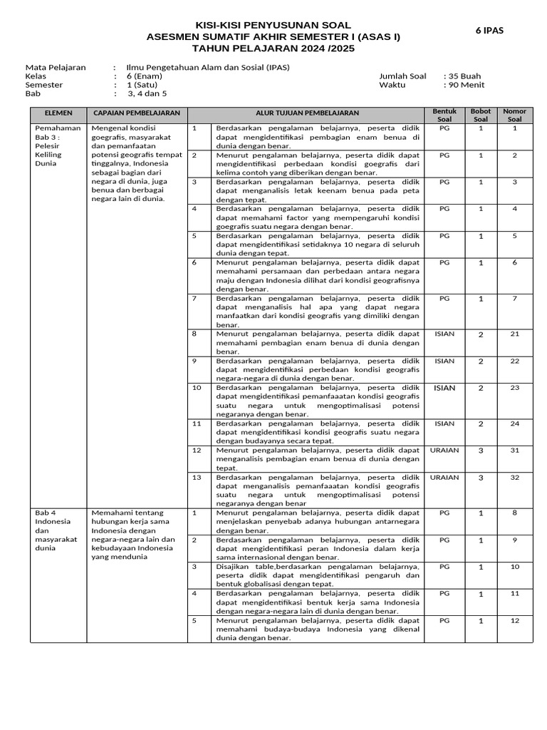 Kisi-Kisi Ipas Asas SMT 1 KLS 6 2024 | PDF