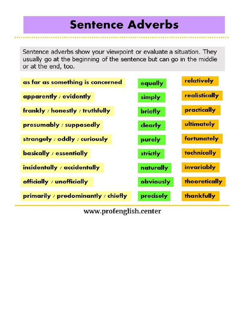 Sentence Adverbs | PDF
