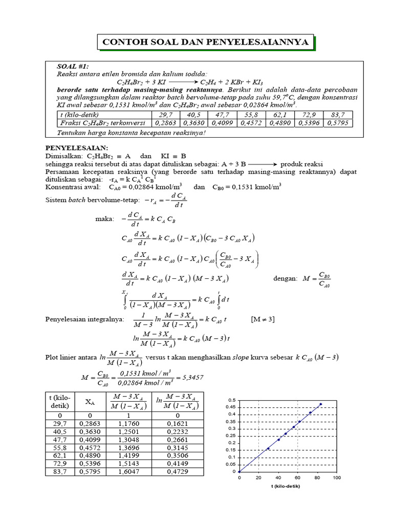 Adoc - Pub - Contoh Soal Dan Penyelesaiannya | PDF