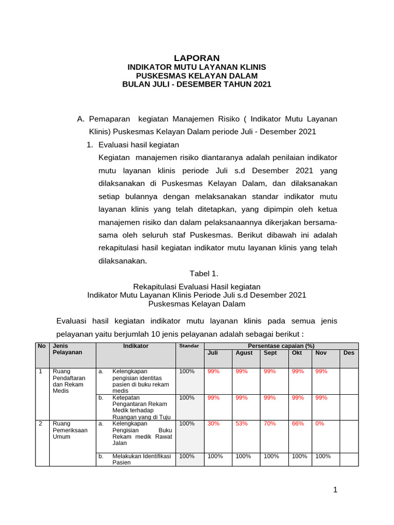 5 1 2 2 5 1 2 3 5 1 3 1 5 1 3 2 Monitoring Indikator Mutu Layanan Klinis Juli Desember Tahun