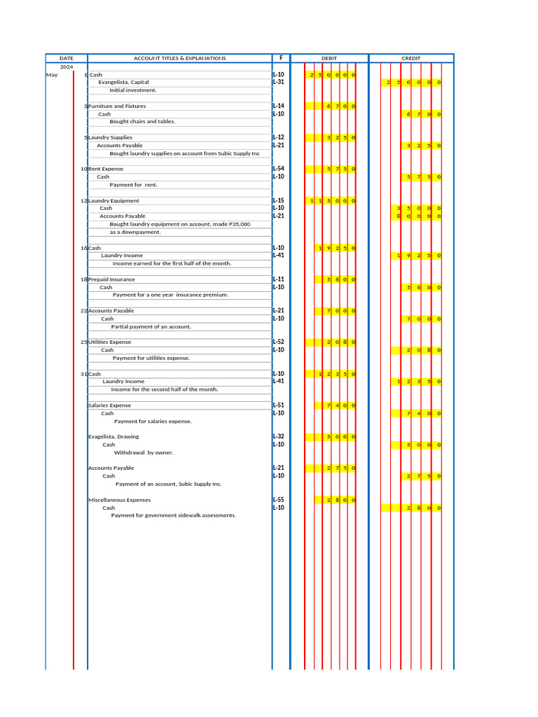Journalizing To Trial Balance | PDF | Debits And Credits | Expense