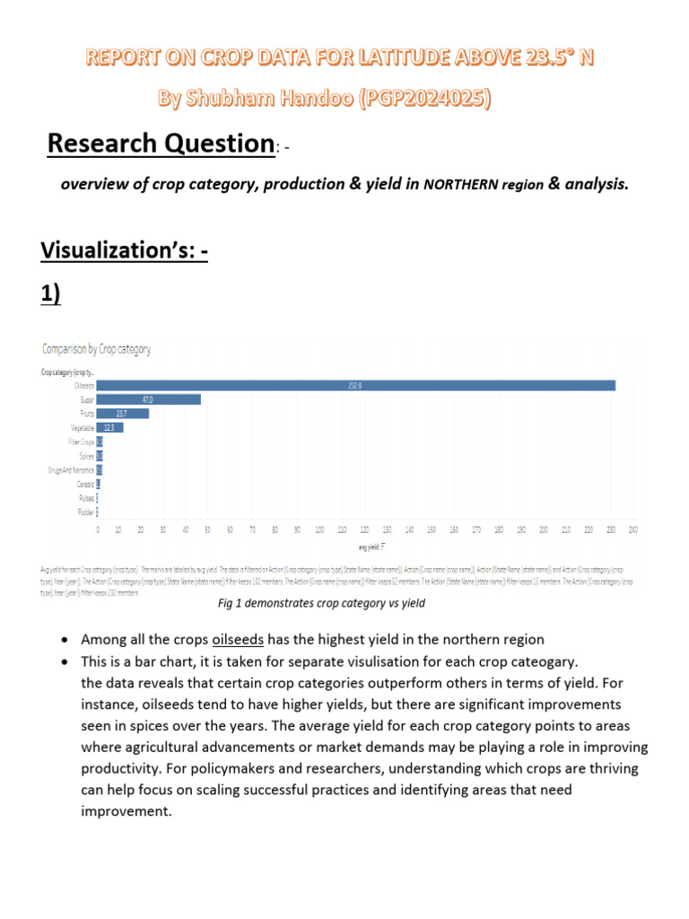 dv report pdf | PDF | Agriculture | Agricultural Productivity