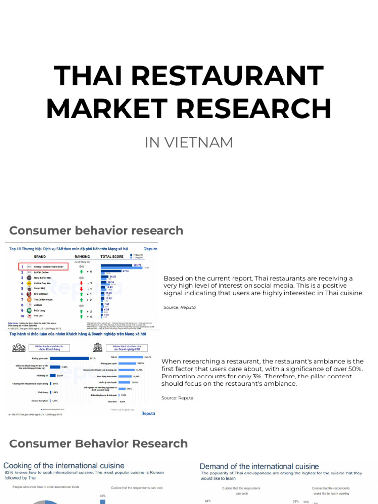 Chang Modern Thai Cuisine Insights | PDF | Menu | Thai Cuisine