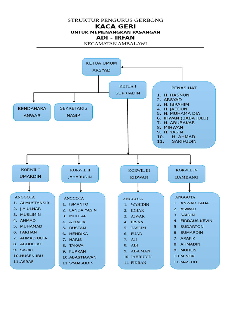 Struktur Kaca Geri | PDF