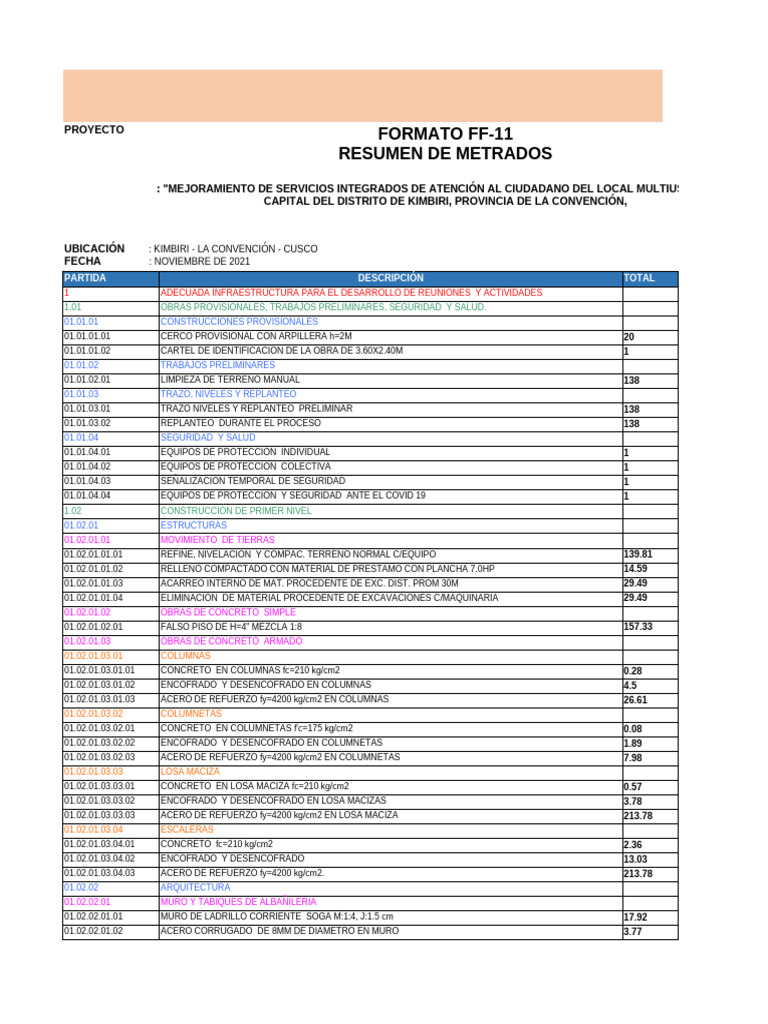 Resumen de Metrados - Local Multiusos - Kimbiri | PDF | Tubería (transporte de fluidos) | Hormigón