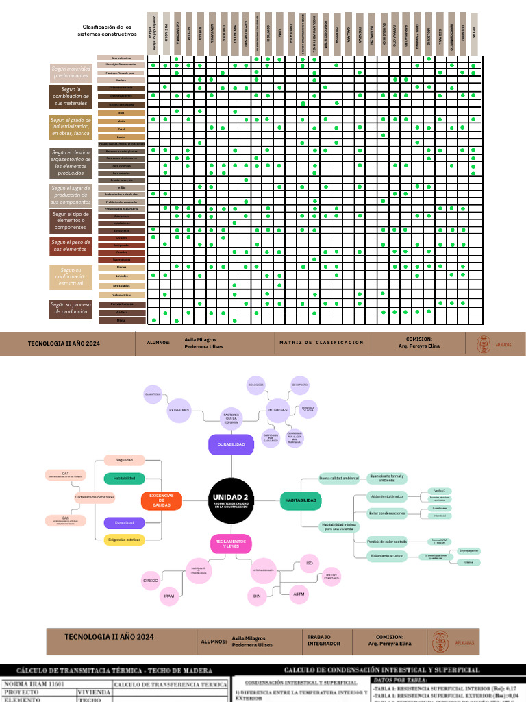 Clasificación de Sistemas Constructivos | PDF | edificio | Elementos arquitectónicos