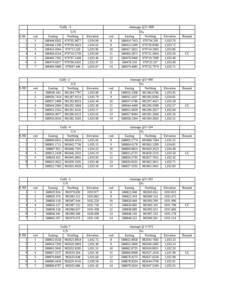Structure Point | PDF | Technology & Engineering