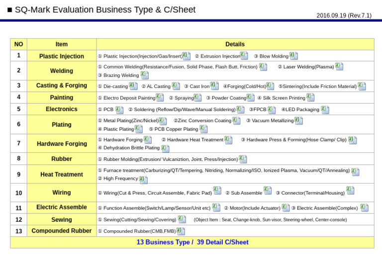 Manufacturing Process Evaluation Guide | PDF