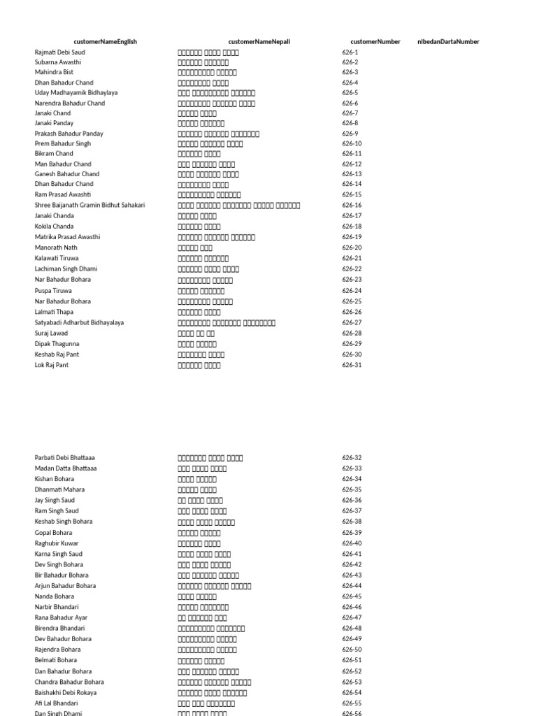Customer List Report | PDF